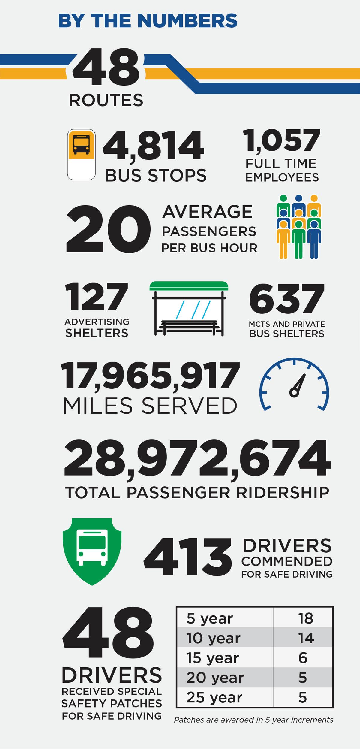 Ride MCTS | About MCTS